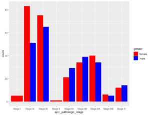 R ggplot 使い方1 - Dr. Pontaの医学データ分析道場