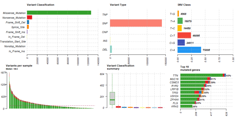 TCGAデータ解析 TCGAbiolinks編 - Dr. Pontaの医学データ分析道場