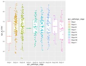 R ggplot 使い方1 - Dr. Pontaの医学データ分析道場