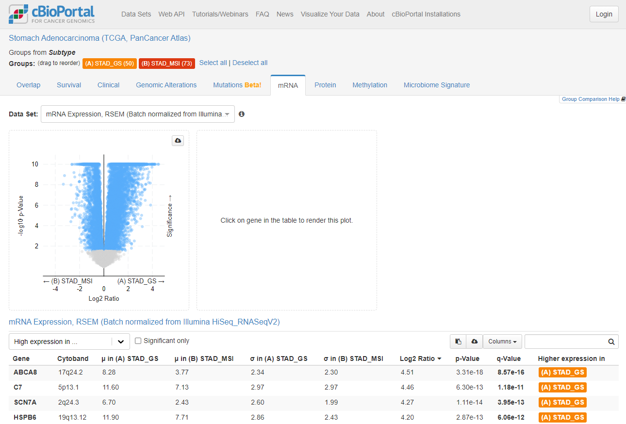 Rでエンリッチメント解析を自動化する； clusterProfilerの使い方 - Dr. Pontaの医学データ分析道場